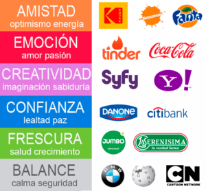 ¿Qué son los Colores Corporativos? La brújula para moldear la identidad ...