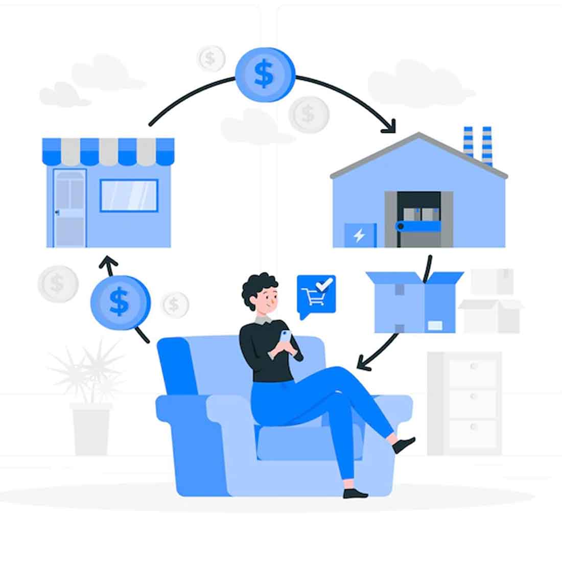 Dropshipping pour les débutants. Les clés pour faire de votre ...