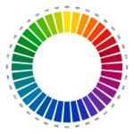 What is LAB Color Space? - The Color Blog